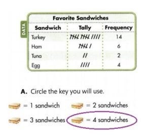 enVision Math Common Core Grade 3 Answer Key Topic 7 Represent and ...