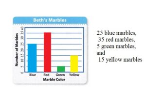 enVision Math Common Core Grade 3 Answer Key Topic 7 Represent and ...