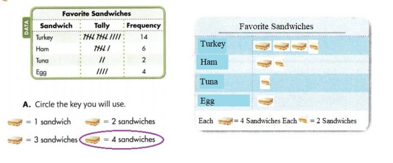enVision Math Common Core Grade 3 Answer Key Topic 7 Represent and ...