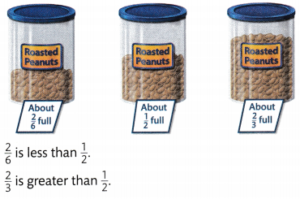 enVision Math Common Core Grade 3 Answer Key Topic 13 Fraction ...