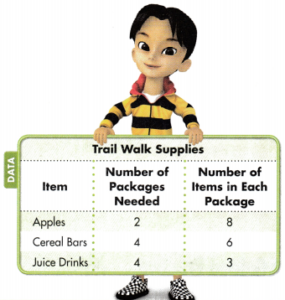 enVision Math Common Core Grade 3 Answer Key Topic 3 Apply Properties ...