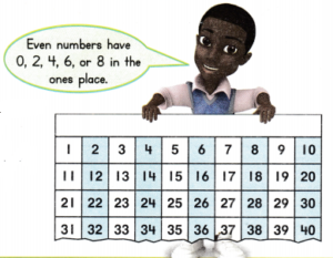 enVision Math Common Core Grade 3 Answer Key Topic 4 Use Multiplication ...