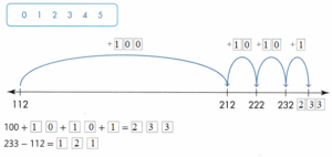 enVision Math Common Core Grade 3 Answer Key Topic 8 Use Strategies and ...
