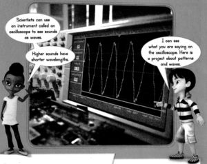 enVision Math Common Core Grade 4 Answer Key Topic 14 Algebra Generate ...