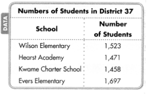 enVision Math Common Core Grade 4 Answer Key Topic 2 Fluently Add and ...