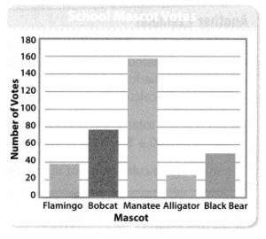 enVision Math Common Core Grade 4 Answer Key Topic 3 Use Strategies and ...
