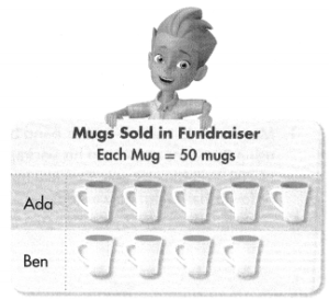 enVision Math Common Core Grade 4 Answer Key Topic 5 Use Strategies and ...