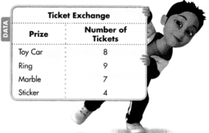 enVision Math Common Core Grade 4 Answer Key Topic 5 Use Strategies and ...