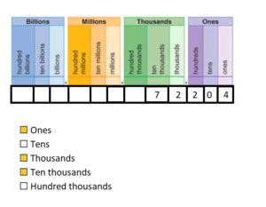 enVision Math Common Core Grade 4 Answer Key Topic 1 Generalize Place ...