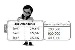 enVision Math Common Core Grade 4 Answer Key Topic 1 Generalize Place ...