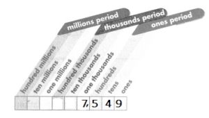 enVision Math Common Core Grade 4 Answer Key Topic 1 Generalize Place ...