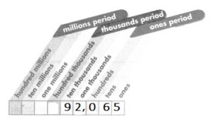 enVision Math Common Core Grade 4 Answer Key Topic 1 Generalize Place ...
