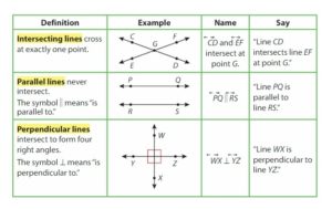 enVision Math Common Core Grade 4 Answer Key Topic 16 Lines, Angles ...