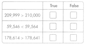 enVision Math Common Core Grade 4 Answer Key Topic 1 Generalize Place ...