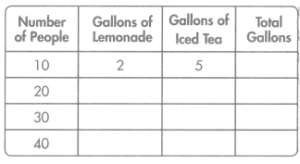 enVision Math Common Core Grade 4 Answer Key Topic 3 Use Strategies and ...