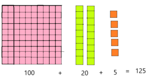 enVision Math Common Core Grade 5 Answer Key Topic 1 Understand Place ...