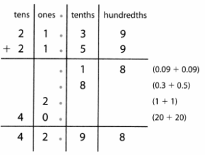 enVision Math Common Core Grade 5 Answer Key Topic 2 Use Models and ...