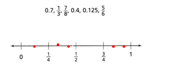 enVision Math Common Core Grade 7 Answer Key Topic 7 Probability ...