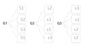 enVision Math Common Core Grade 7 Answer Key Topic 7 Probability ...