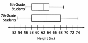 enVision Math Common Core Grade 7 Answer Key Topic 6 Use Sampling To ...