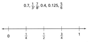 enVision Math Common Core Grade 7 Answer Key Topic 7 Probability ...