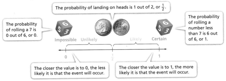 enVision Math Common Core Grade 7 Answer Key Topic 7 Probability ...