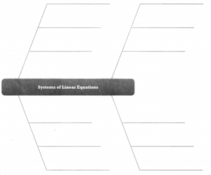 enVision Math Common Core Grade 8 Answer Key Topic 5 Analyze And Solve ...