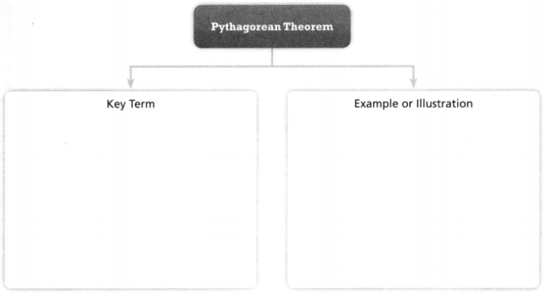 enVision Math Common Core Grade 8 Answer Key Topic 7 Understand And ...