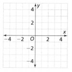 enVision Math Common Core Grade 8 Answer Key Topic 5 Analyze And Solve ...