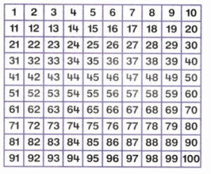 enVision Math Common Core Grade 1 Answer Key Topic 10 Use Models and ...
