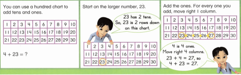 enVision Math Common Core Grade 1 Answer Key Topic 10 Use Models and ...