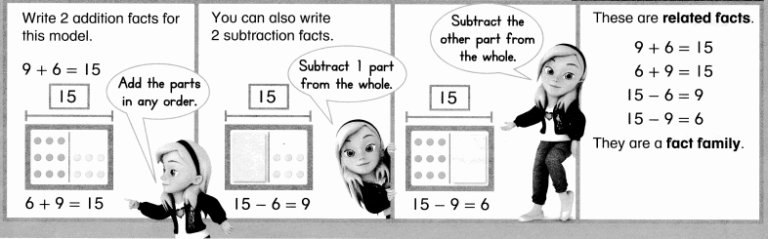 enVision Math Common Core Grade 1 Answer Key Topic 4 Subtraction Facts ...