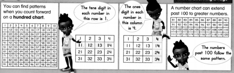 enVision Math Common Core Grade 1 Answer Key Topic 7 Extend the ...
