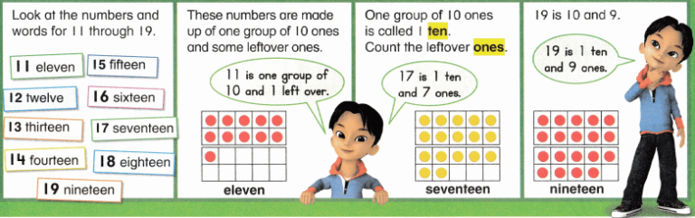 enVision Math Common Core Grade 1 Answer Key Topic 8 Understand Place ...