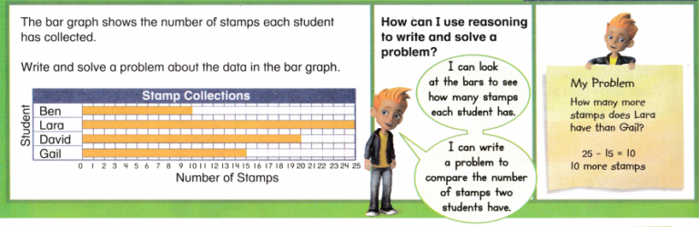 enVision Math Common Core Grade 2 Answer Key Topic 15 Graphs and Data ...