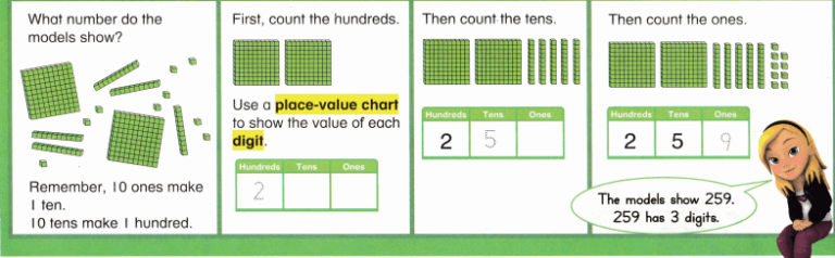 enVision Math Common Core Grade 2 Answer Key Topic 9 Numbers to 1,000 ...