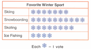 enVision Math Common Core Grade 2 Answer Key Topic 15 Graphs and Data ...