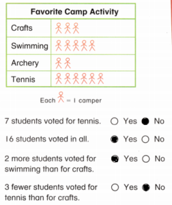 enVision Math Common Core Grade 2 Answer Key Topic 15 Graphs and Data ...