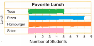 enVision Math Common Core Grade 2 Answer Key Topic 15 Graphs and Data ...