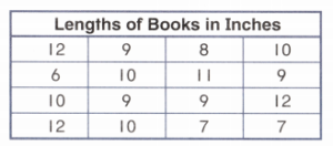 enVision Math Common Core Grade 2 Answer Key Topic 15 Graphs and Data ...