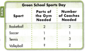 Envision Math Common Core Grade 3 Answer Key Topic 12 Understand ...