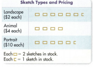 enVision Math Common Core Grade 3 Answer Key Topic 7 Represent and ...