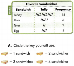 enVision Math Common Core Grade 3 Answer Key Topic 7 Represent and ...
