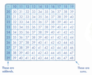 enVision Math Common Core Grade 3 Answer Key Topic 8 Use Strategies and ...