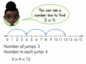 enVision Math Common Core Grade 3 Answer Key Topic 1 Understand ...
