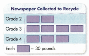 enVision Math Common Core Grade 3 Answer Key Topic 10 Multiply by ...
