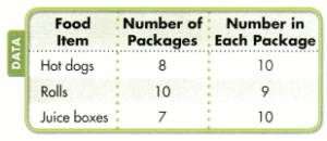 enVision Math Common Core Grade 3 Answer Key Topic 2 Multiplication ...