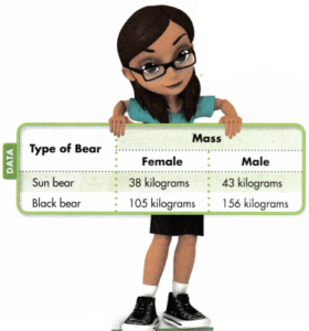 enVision Math Common Core Grade 3 Answer Key Topic 8 Use Strategies and ...