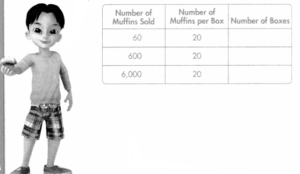 enVision Math Common Core Grade 5 Answer Key Topic 5 Use Models and ...