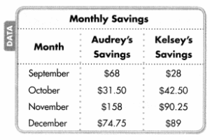 enVision Math Common Core Grade 5 Answer Key Topic 2 Use Models and ...